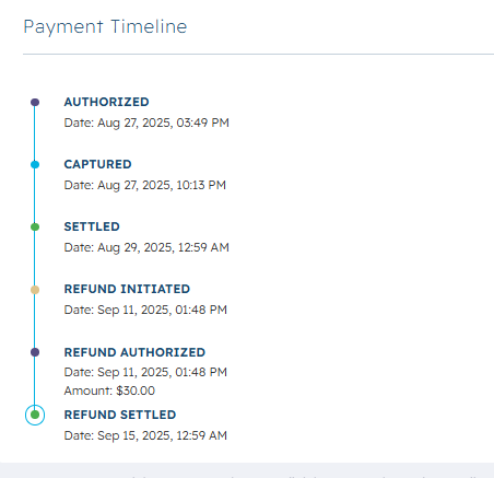 How do I initiate a refund?